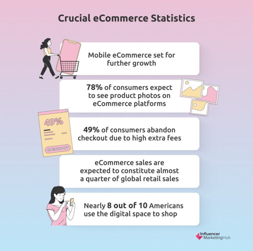 Top 36 eCommerce Marketing Tools and Trends for 2024