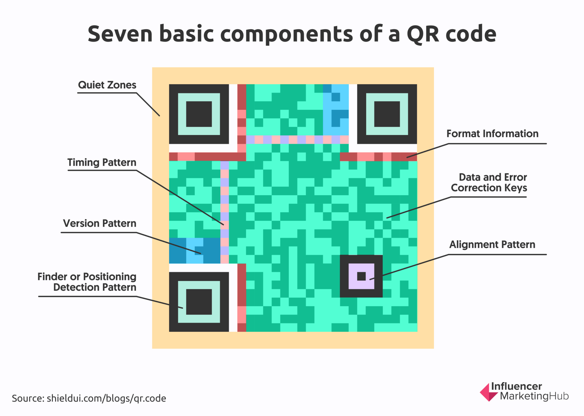 How Do QR Codes Work 