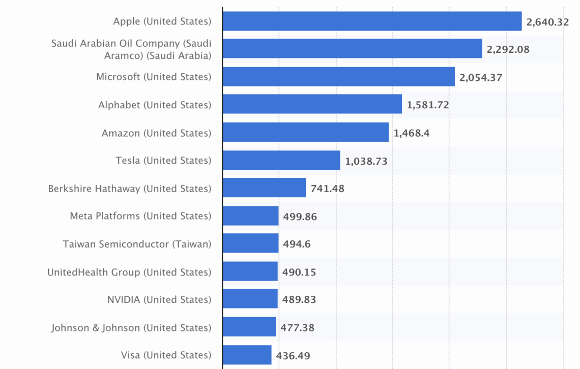 Tesla Stats: Production Stats, Revenue & More [2023]