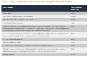 Everything You Need to Know About Becoming an Amazon Affiliate in 2024
