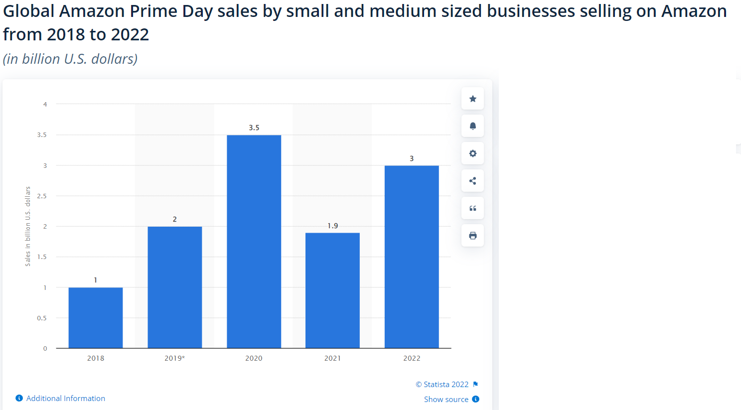 Amazon Prime Day Statistics: Revenue, Users, Deals, and More to Help ...