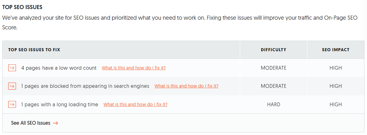 The Ultimate eCommerce SEO Guide For 2024