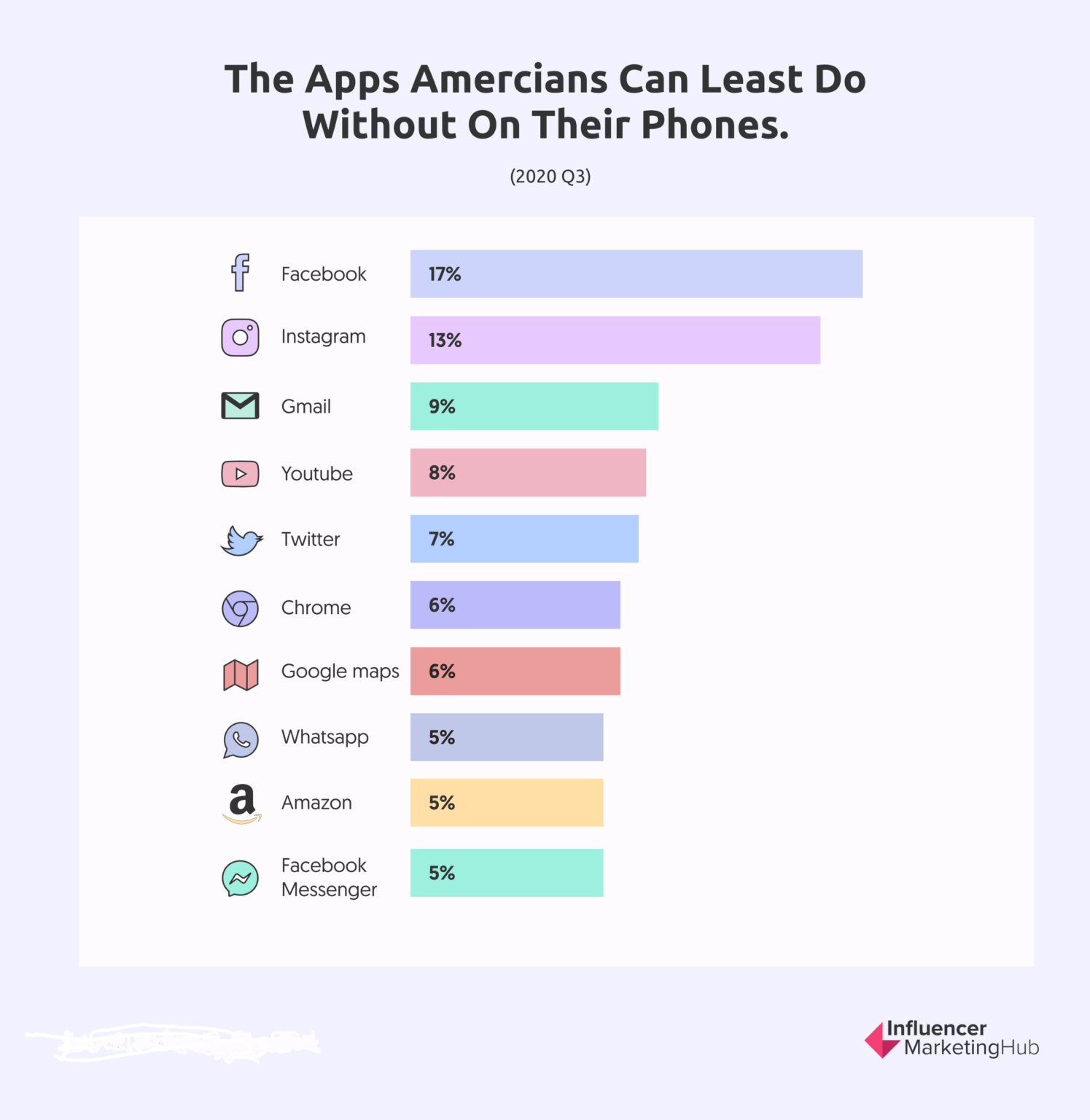 WhatsApp Stats: Users, Revenue, Message Volume and More