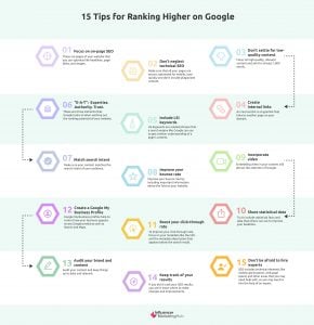 How to Rank Higher on Google in 2024: 15 SEO Tips To Conquer Search