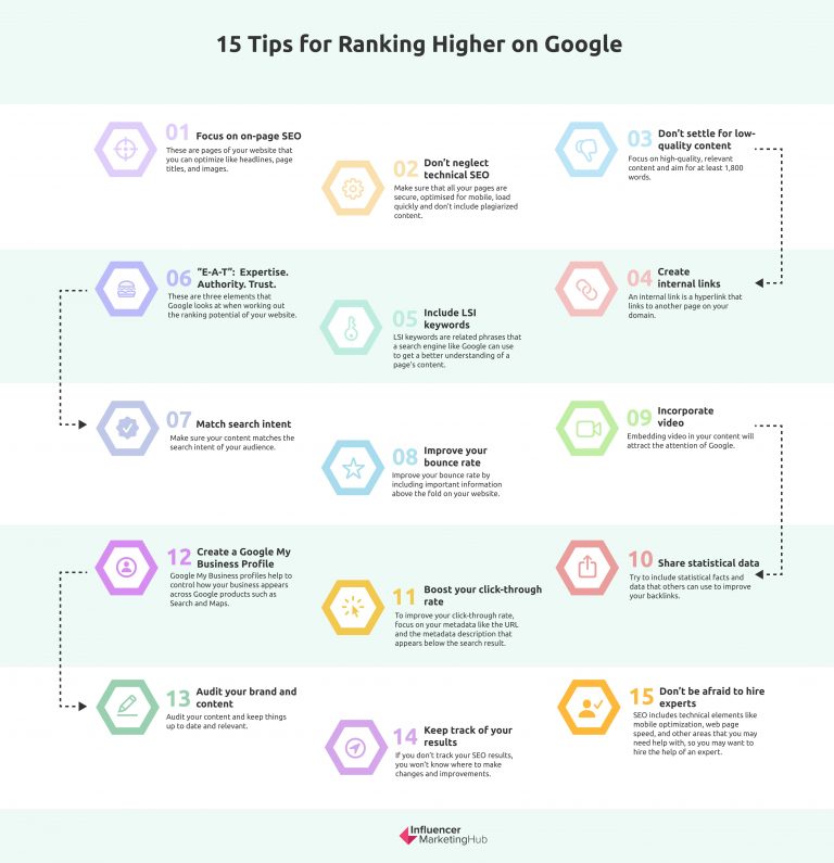 How to Rank Higher on Google in 2024: 15 SEO Tips To Conquer Search