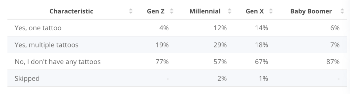 25 Mind Blowing Stats on Gen Z Spending Habits