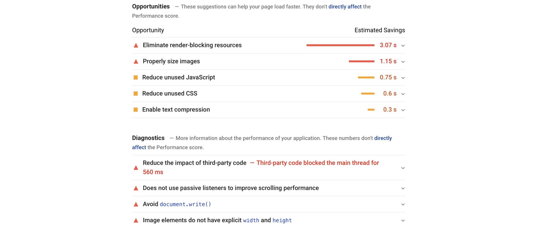 How to Rank Higher on Google in 2024: 15 SEO Tips To Conquer Search