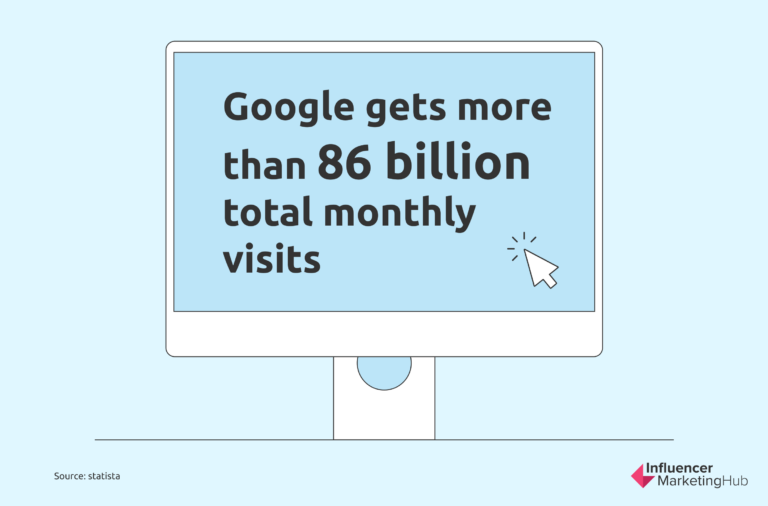 How to Rank Higher on Google in 2022: 15 SEO Tips To Conquer Search