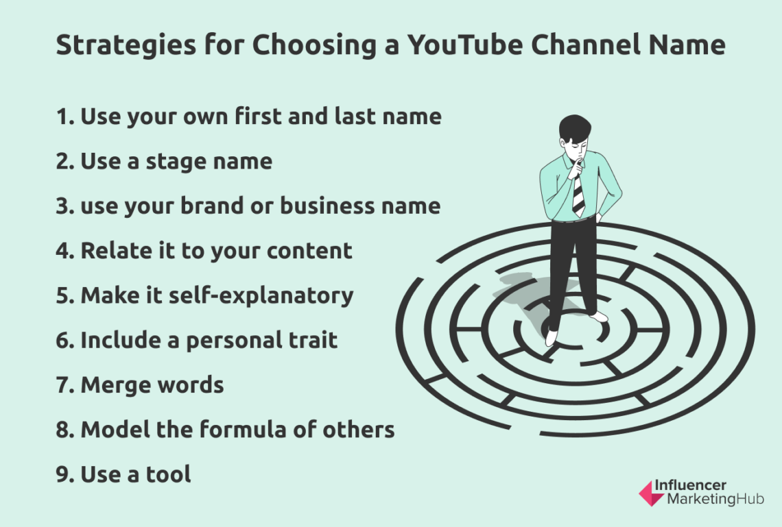 50 YouTube Channel Name Ideas & Tips To Help You Succeed