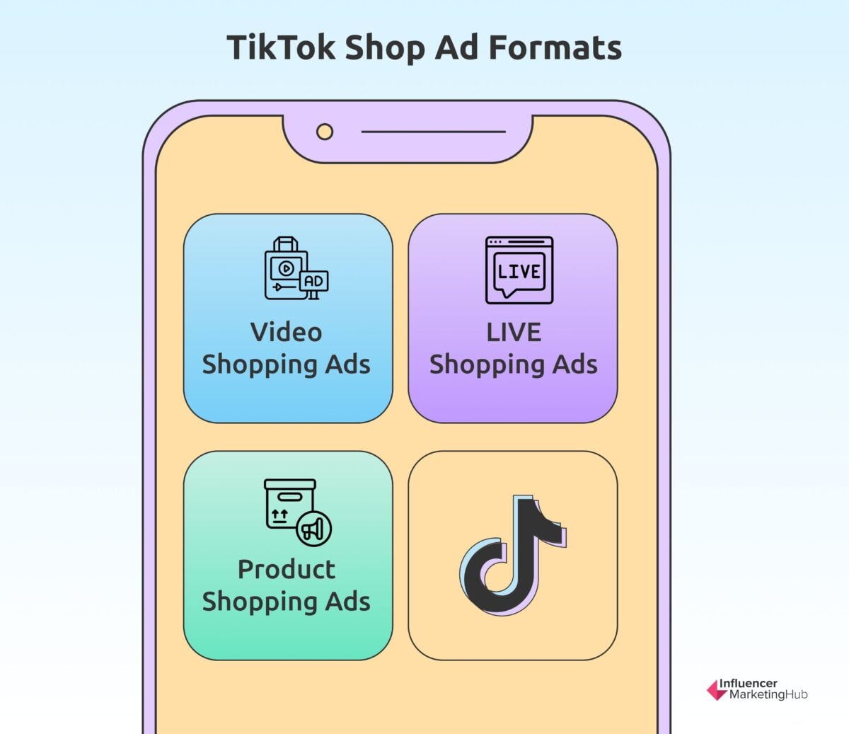 Everything You Need to Know About TikTok Shopping