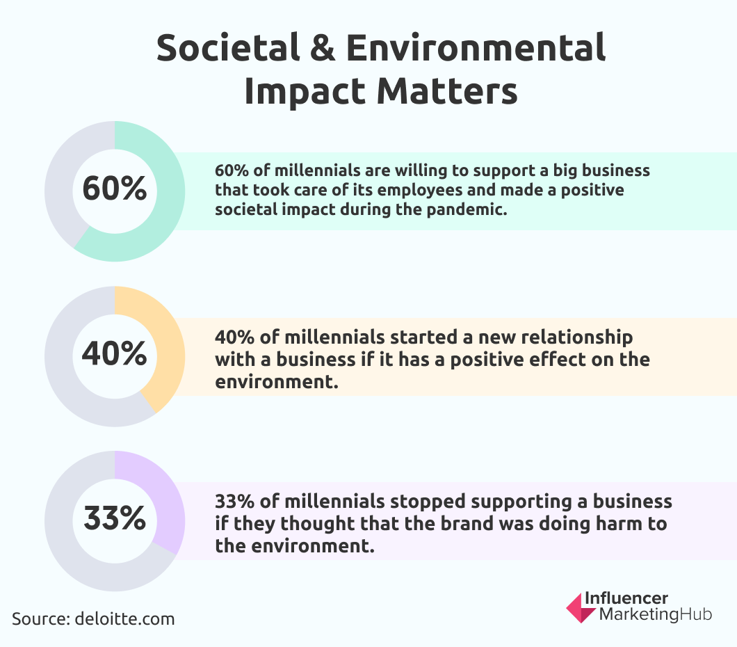 20 Millennial Spending Habits Statistics That Will Blow Your Mind