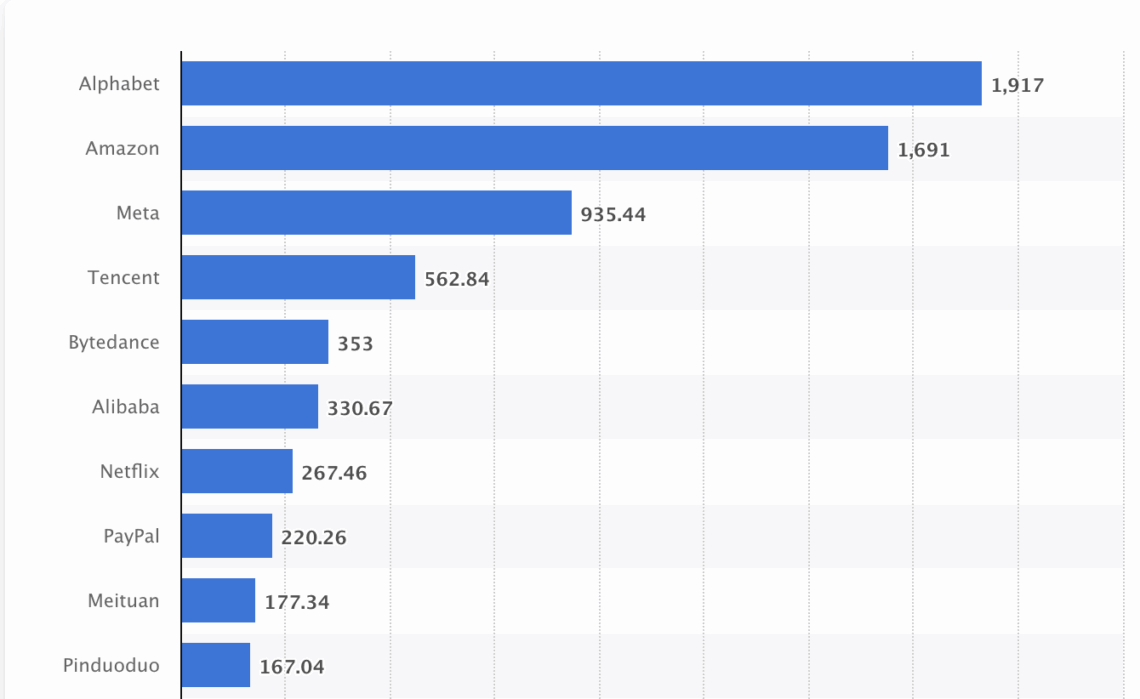 21 Netflix Stats: Subscribers, Revenue, Growth and More [2023]