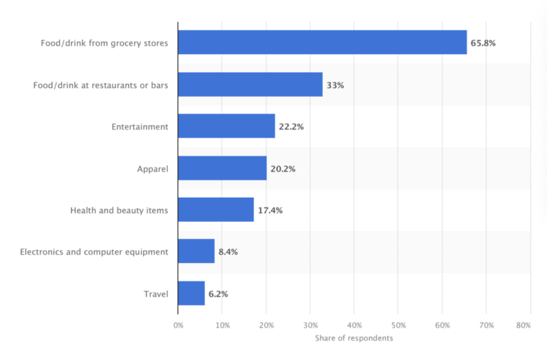 42 Statistics for Gen Z Spending Power and Habits in 2024