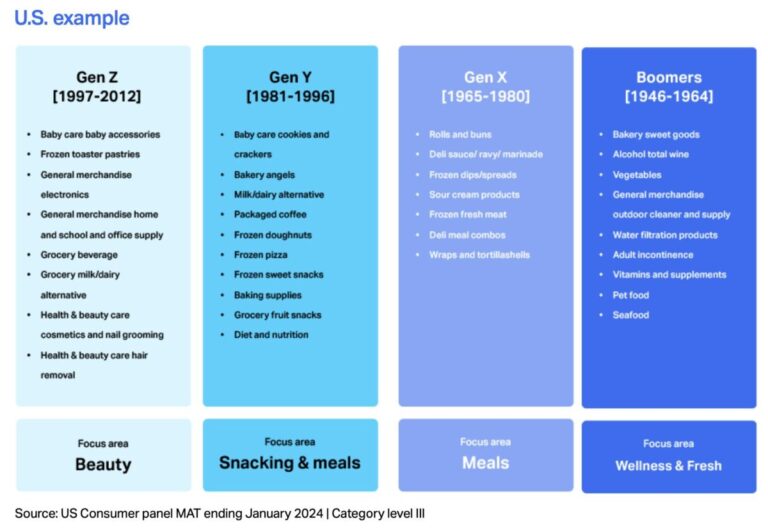 42 Statistics for Gen Z Spending Power and Habits in 2024