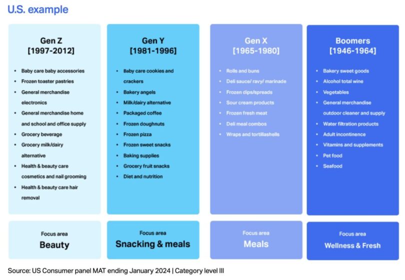 42 Statistics for Gen Z Spending Power and Habits in 2024