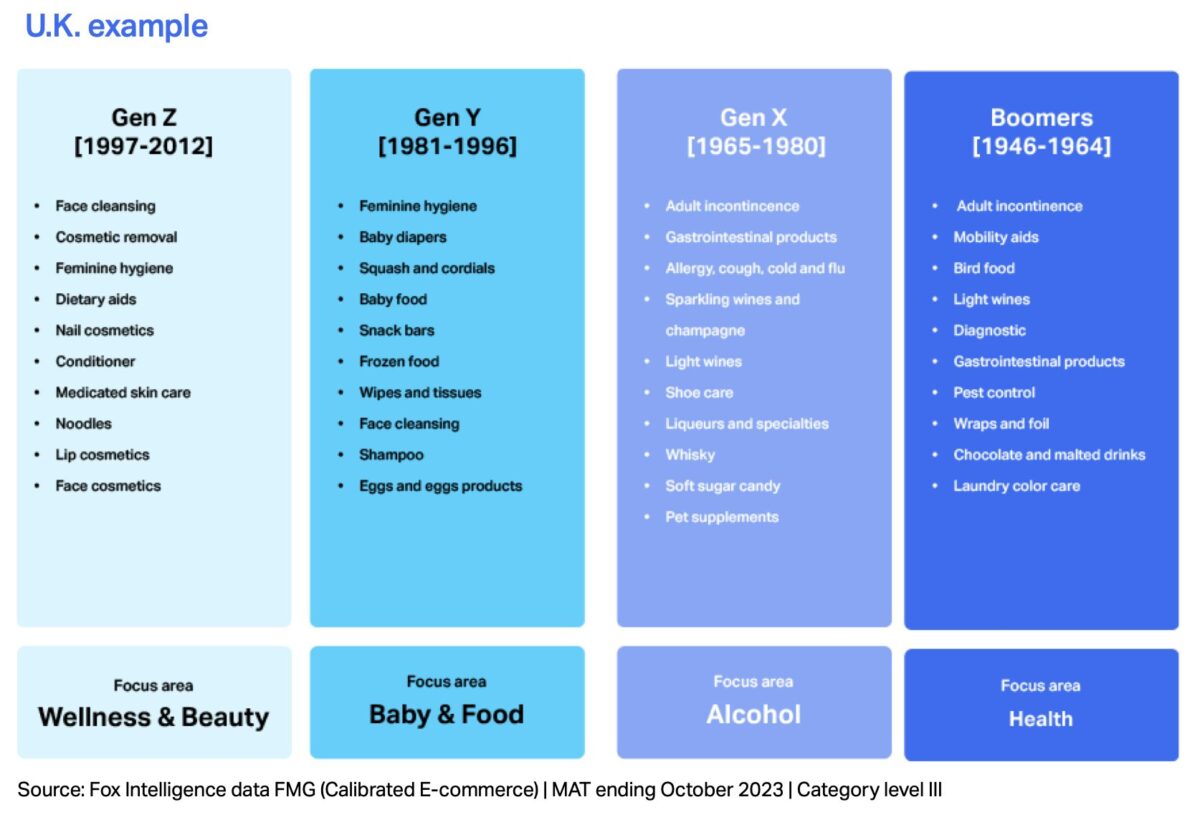 42 Statistics for Gen Z Spending Power and Habits in 2024