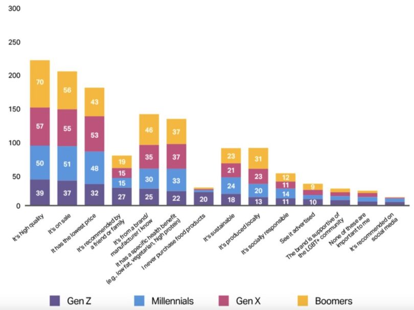 42 Statistics for Gen Z Spending Power and Habits in 2024