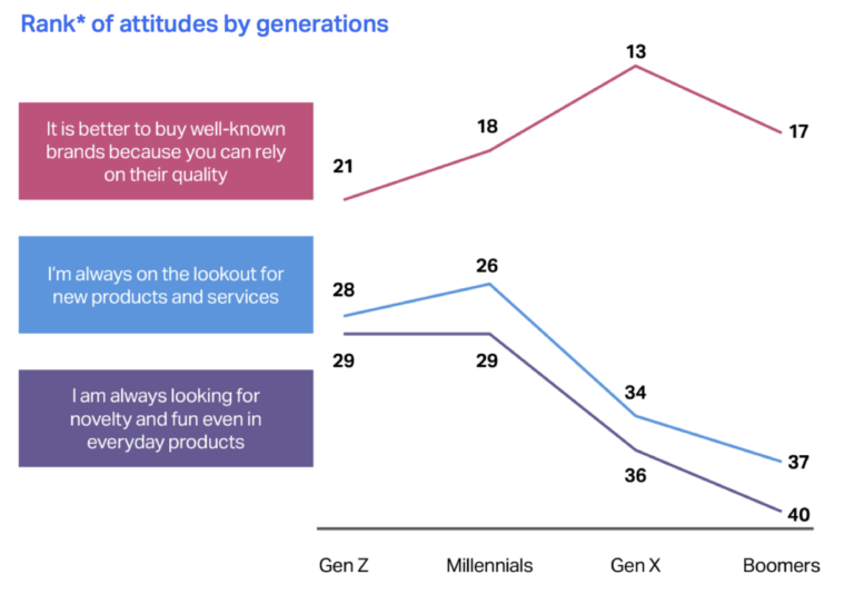 42 Statistics for Gen Z Spending Power and Habits in 2024