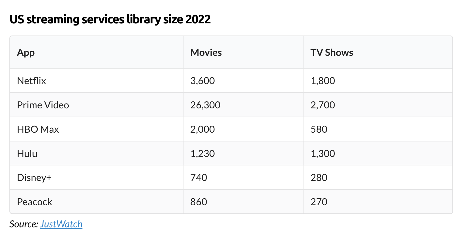 21 Netflix Stats: Subscribers, Revenue, Growth and More [2023]