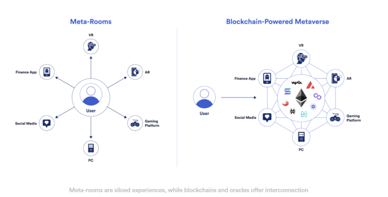 The State of the Metaverse 2024 | Challenges & Opportunities