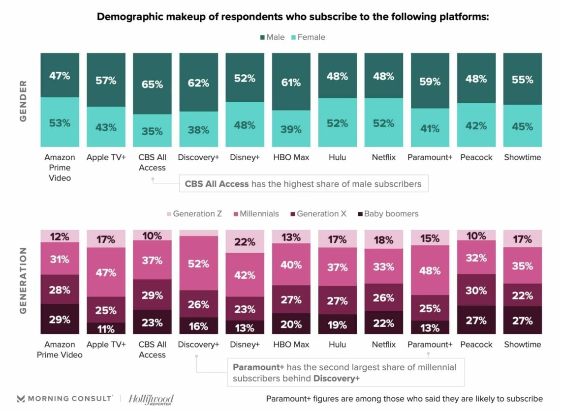 21 Netflix Stats: Subscribers, Revenue, Growth and More [2023]