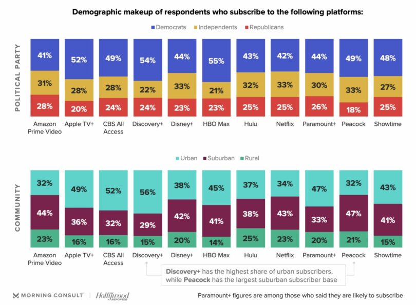 21 Netflix Stats: Subscribers, Revenue, Growth and More [2023]