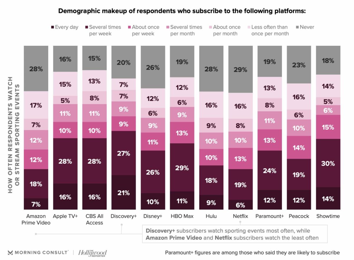 21 Netflix Stats: Subscribers, Revenue, Growth and More [2023]