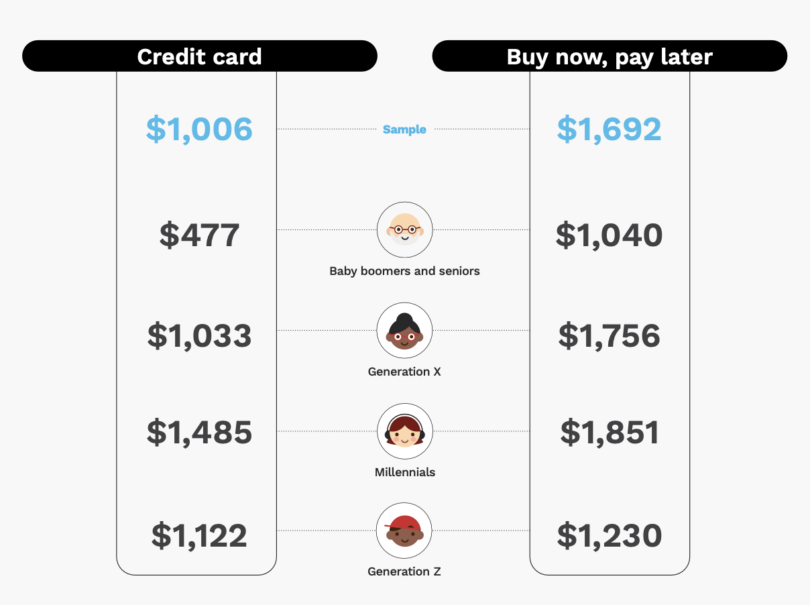 42 Statistics for Gen Z Spending Power and Habits in 2024