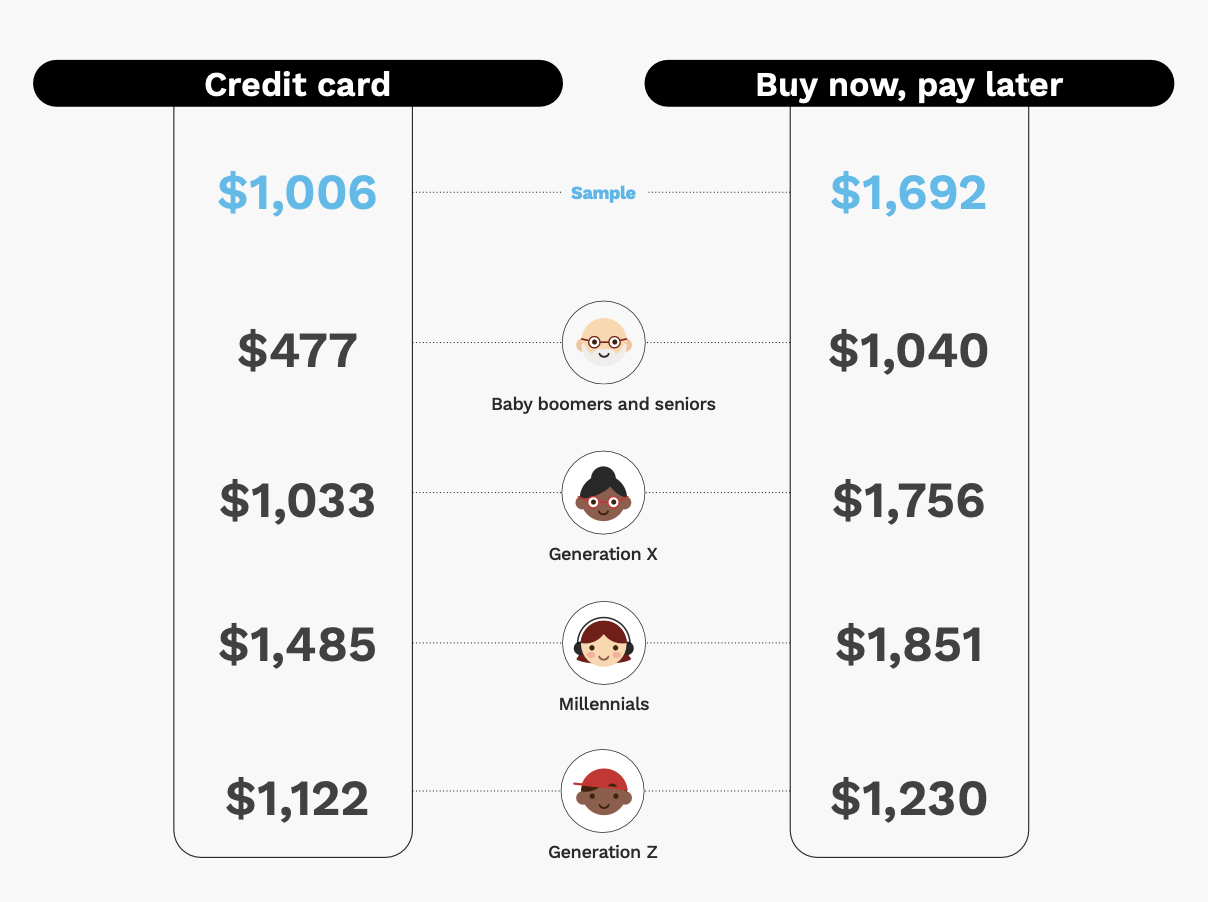 42 Statistics for Gen Z Spending Power and Habits in 2024