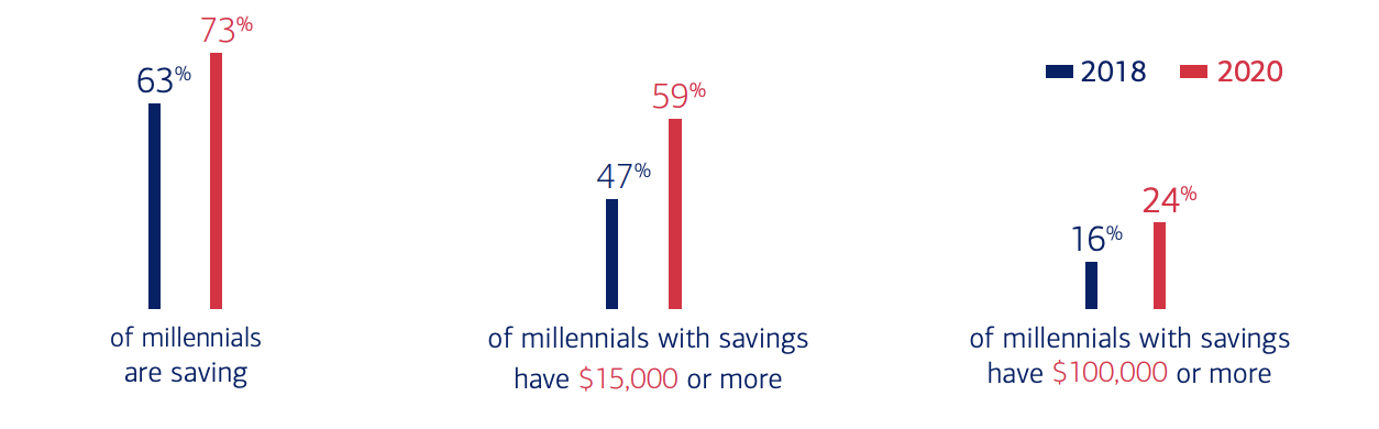 Unlocking Millennial Spending Habits: Insights and Strategies