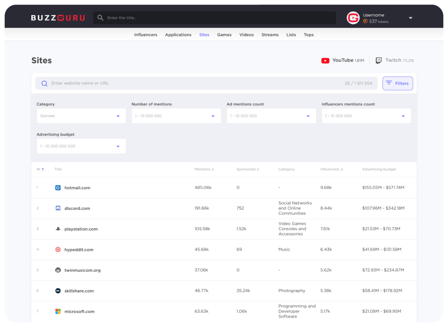 BuzzGuru Review | Pricing & Features (2022) - Influencer Marketing Software