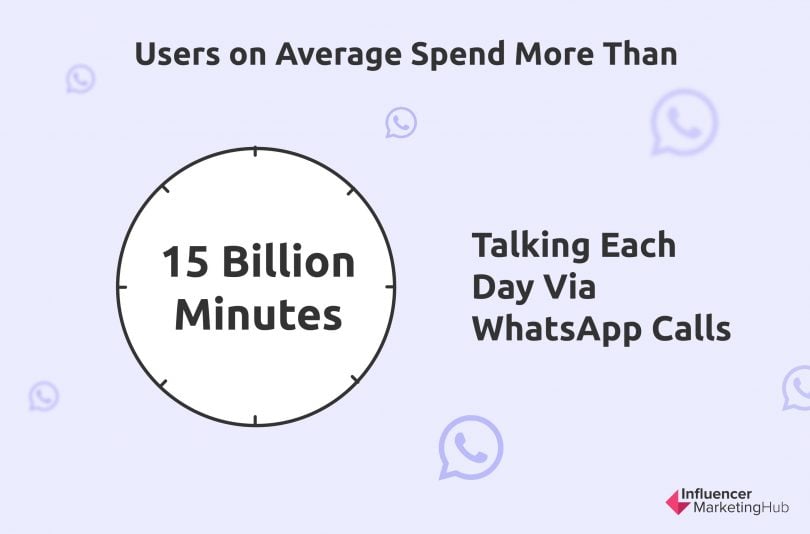 WhatsApp Stats: Users, Revenue, Message Volume and More