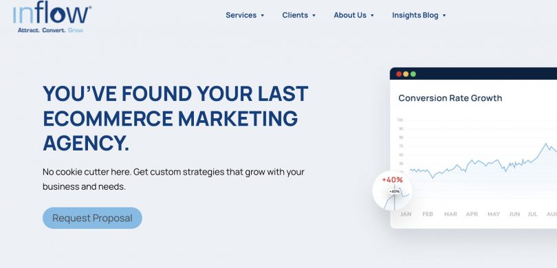 21 Top Conversion Rate Optimization (CRO) Agencies for 2022
