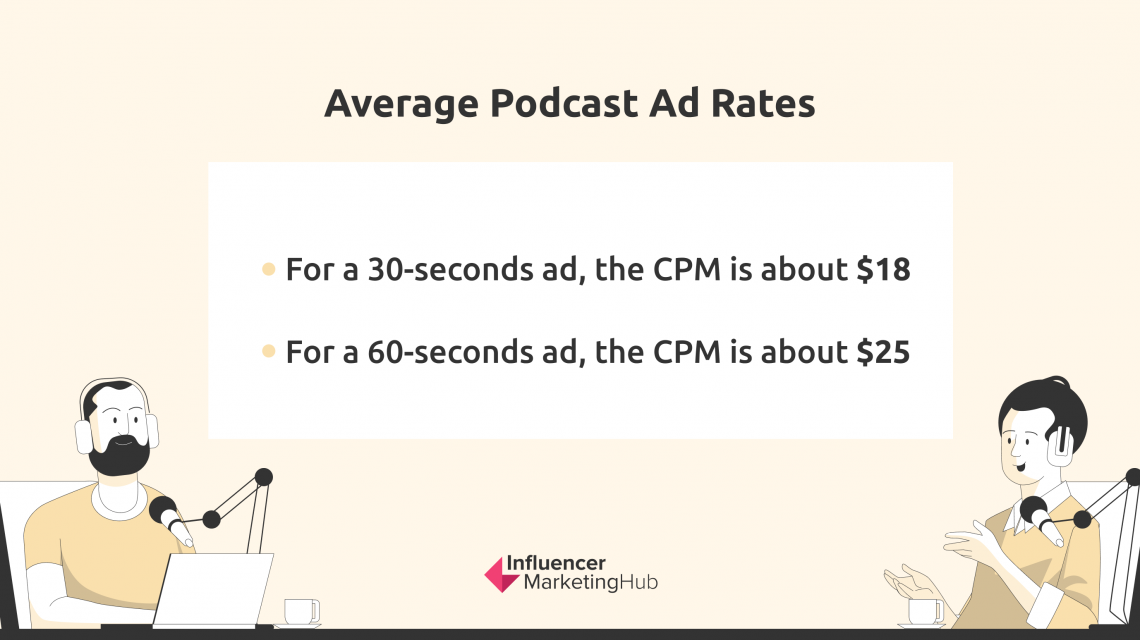 A Full Guide to Podcast Sponsorship and Ad Rates (2024)