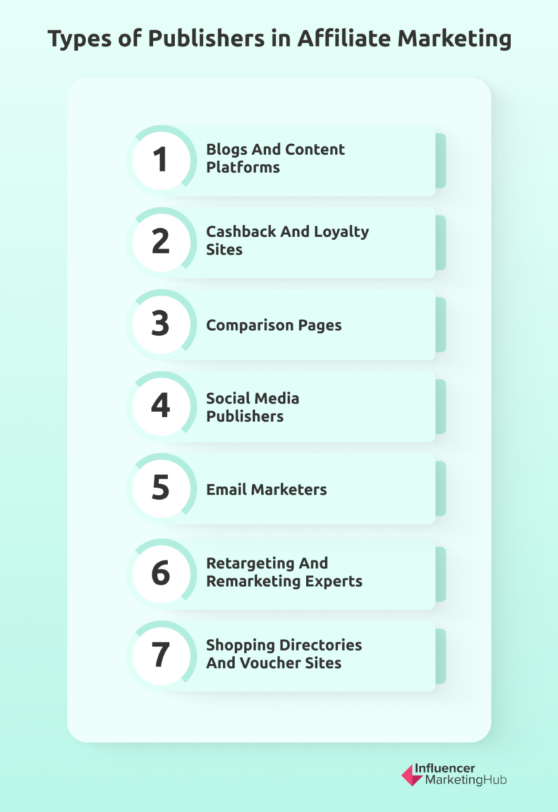 Top Affiliate Marketing Statistics for 2023