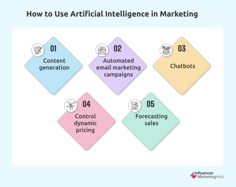 Top 28 AI Marketing Tools to Grow Your Business in 2024