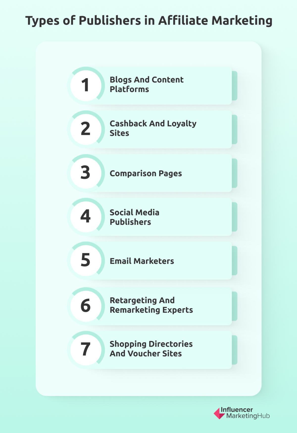 Top Affiliate Marketing Statistics for 2023