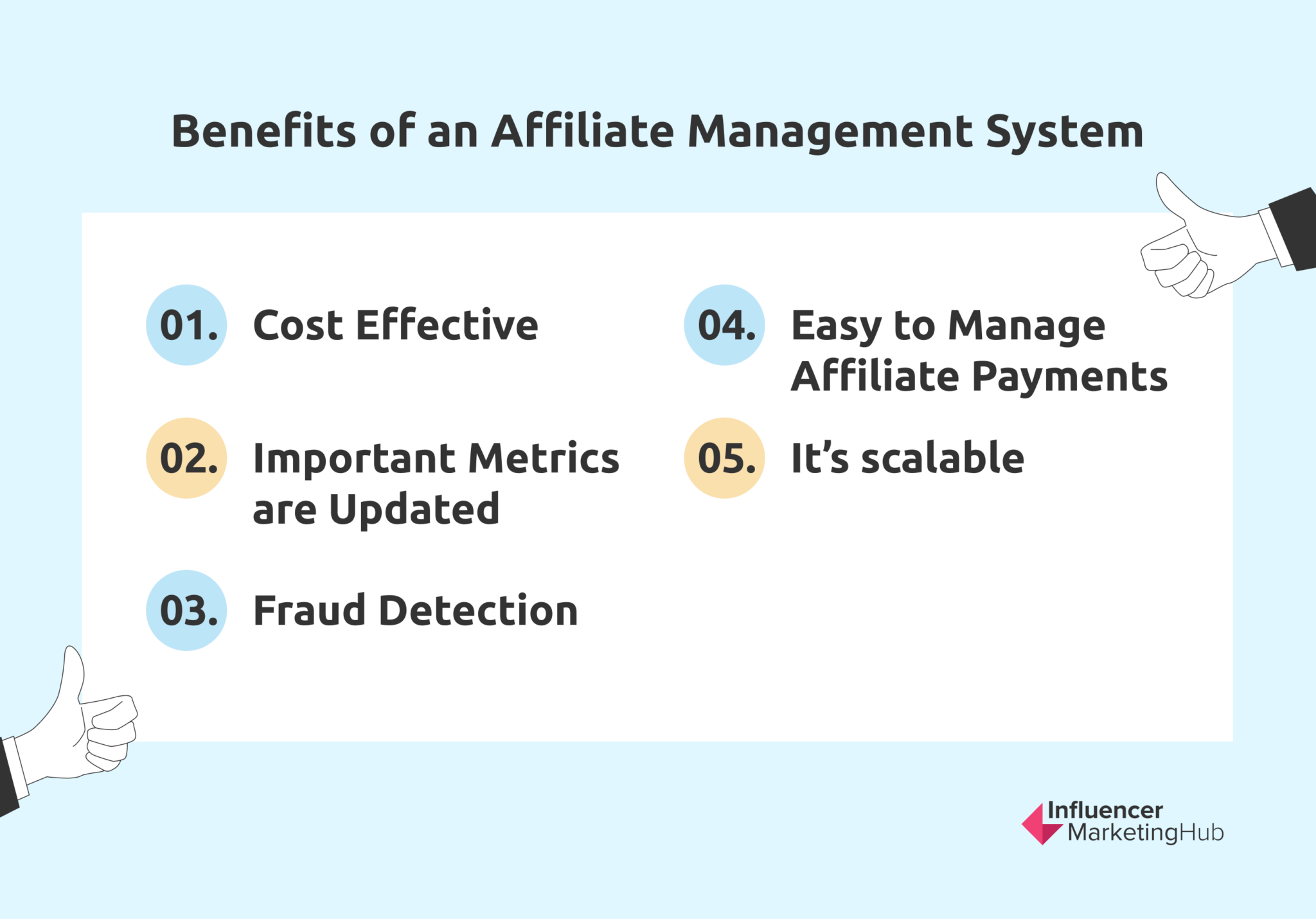 Best Affiliate Management Software Solutions for 2025
