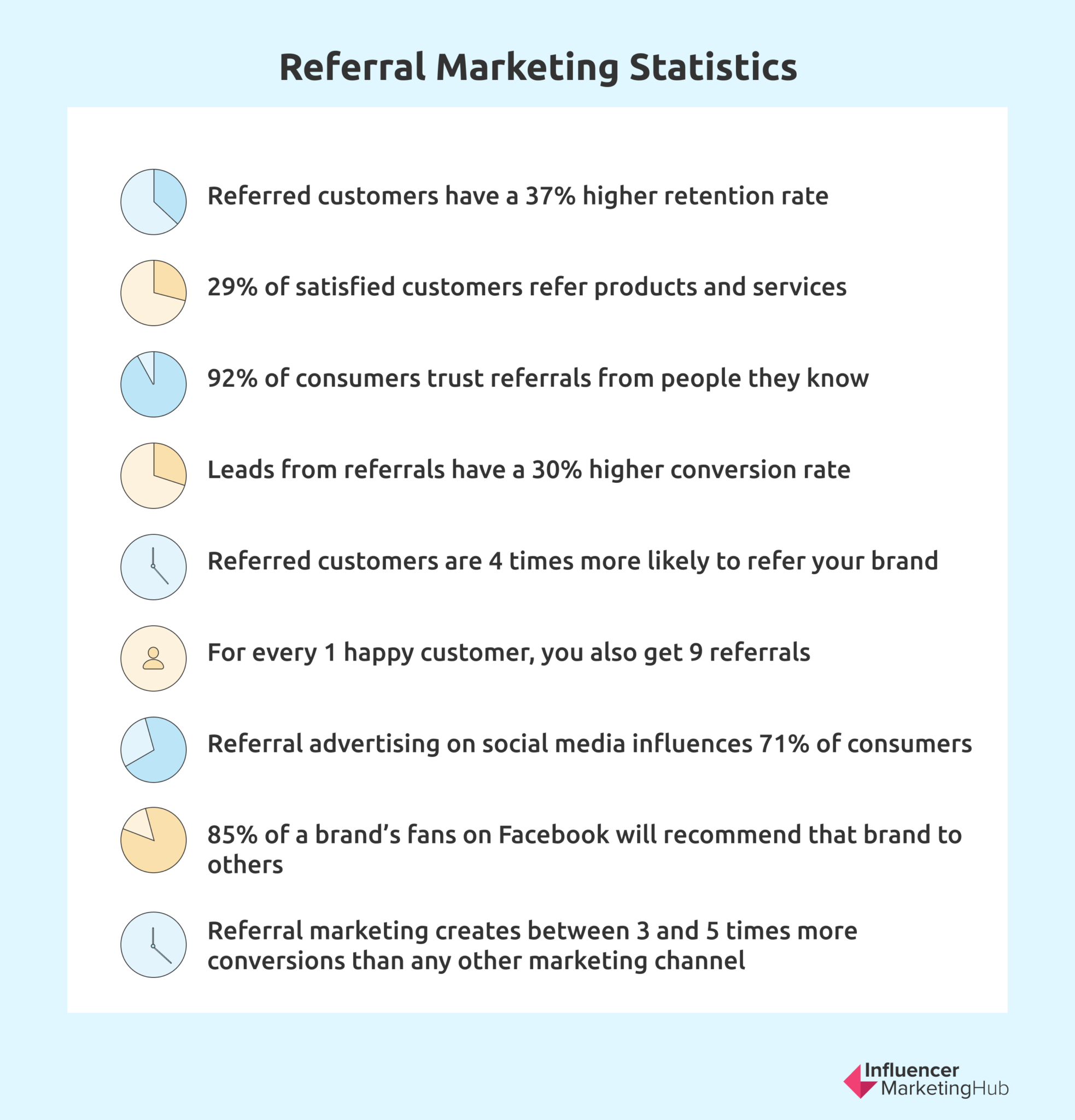 An In-depth Guide to Referral Programs