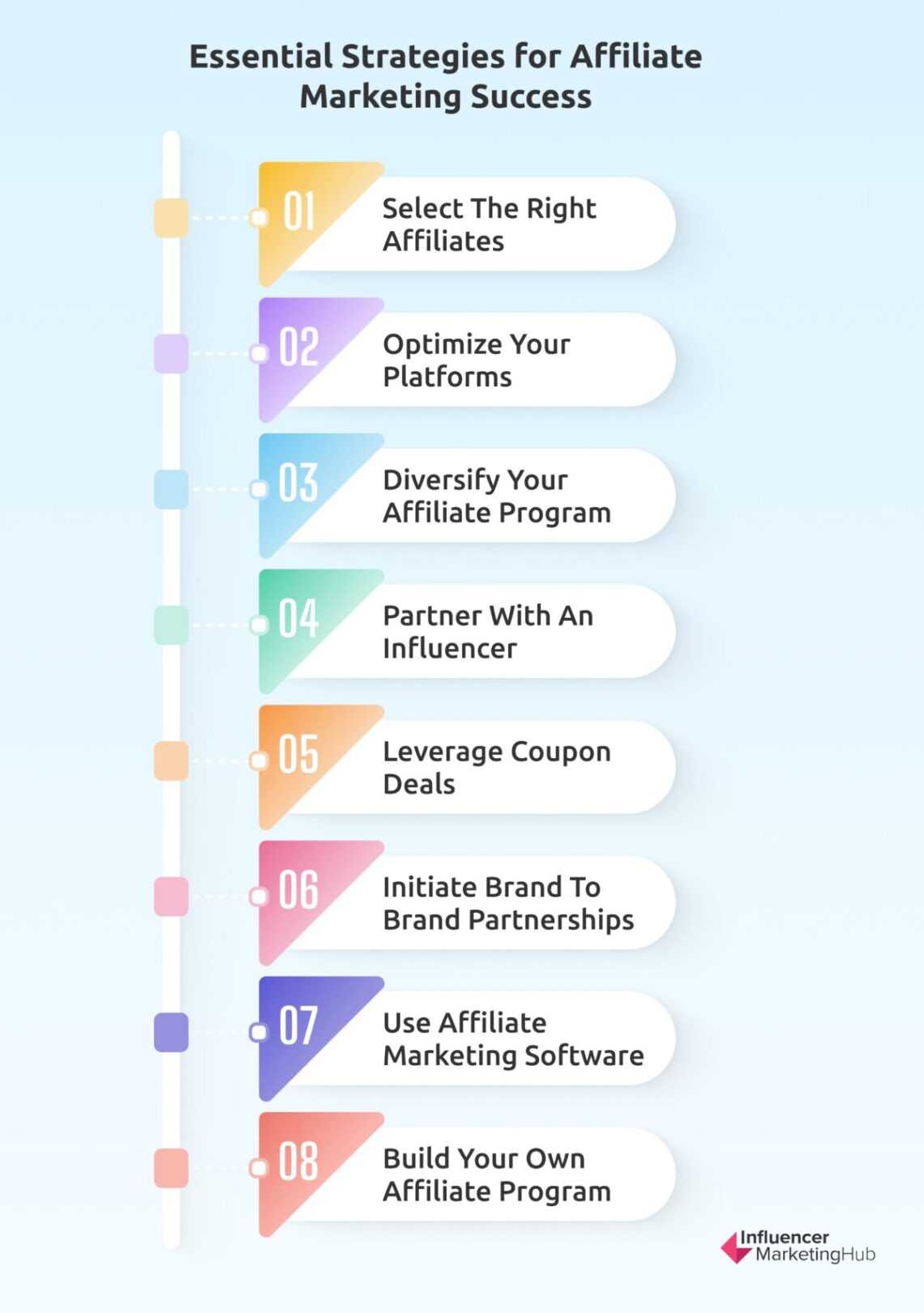 Top 8 Affiliate Marketing Strategies for 2025