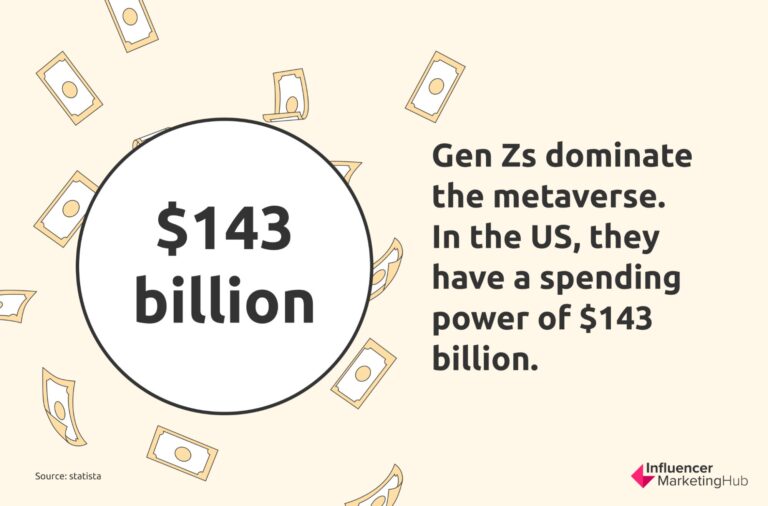 6 Metaverse Marketing Strategies with Examples