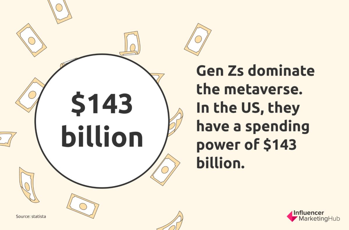 6 Metaverse Marketing Strategies with Examples