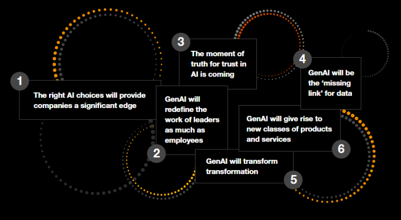 Top 28 AI Tools for Marketers in 2024