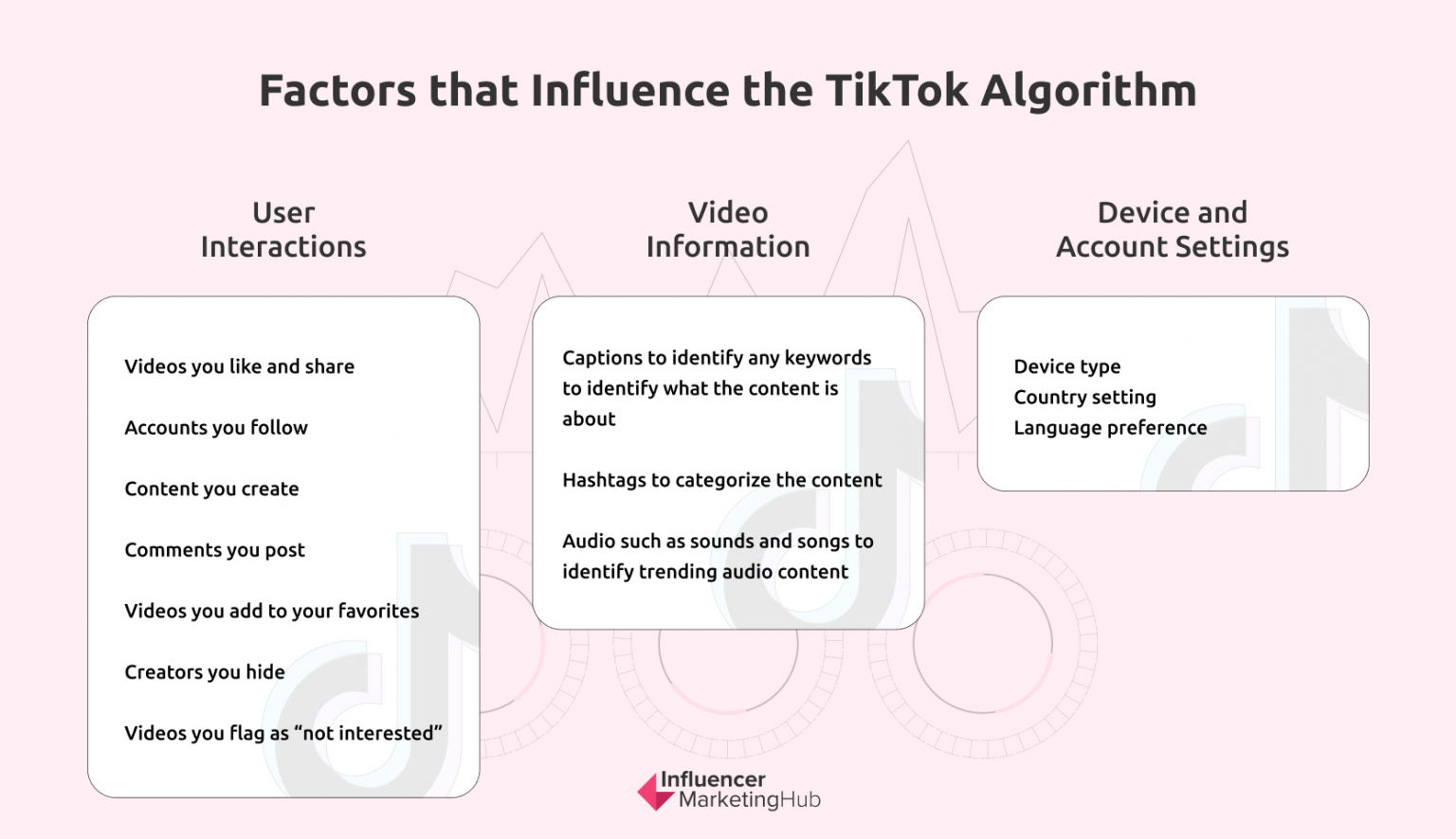 How Does the TikTok Algorithm Work? How Does the TikTok Algorithm Work?