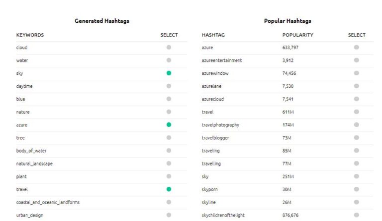 How the Instagram Algorithm Works in 2024