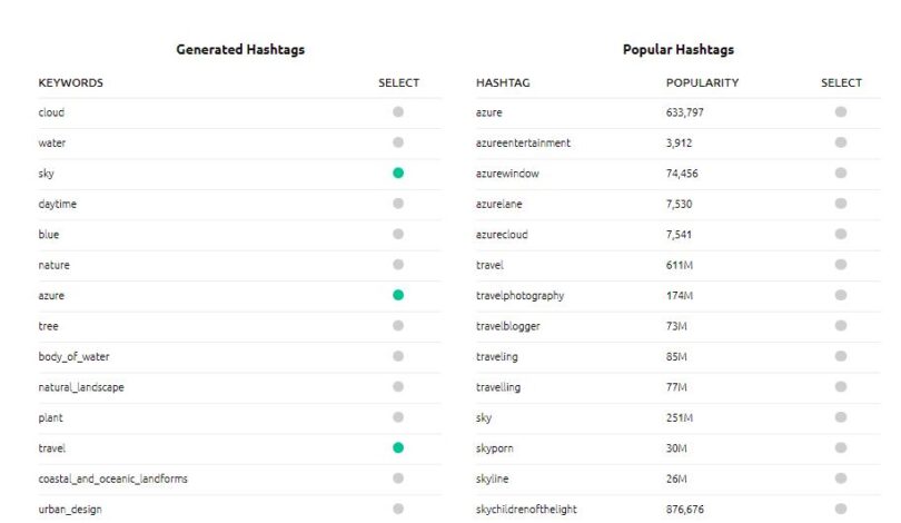 How the Instagram Algorithm Works in 2024