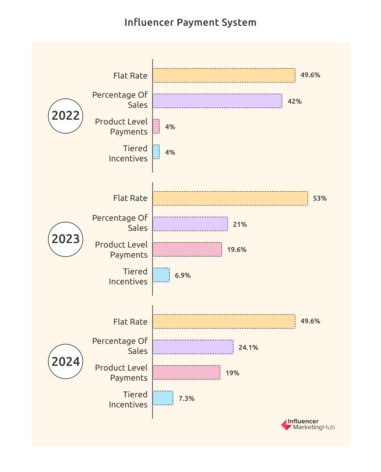The State of Influencer Marketing Benchmark Report 2024