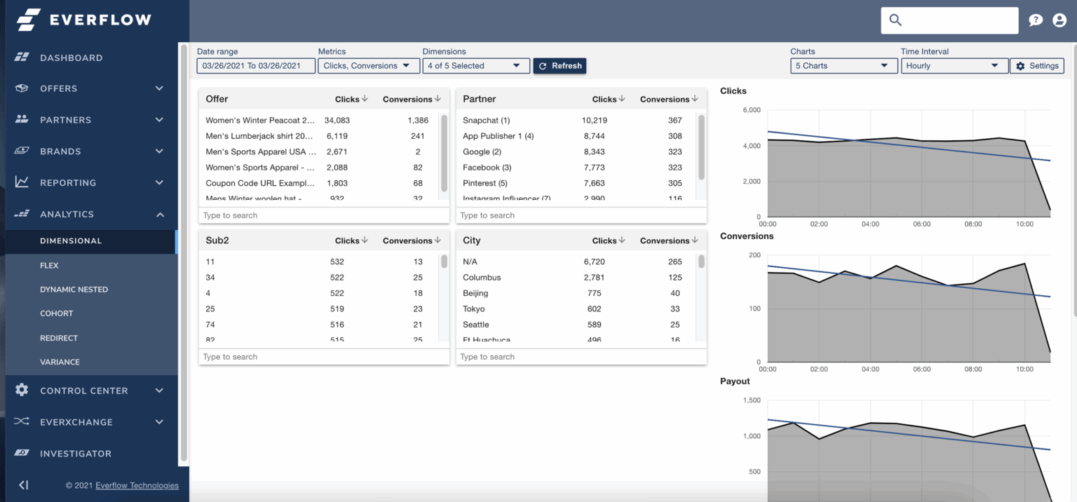 EverFlow Review | Pricing & Features (2025) - Affiliate Marketing Software