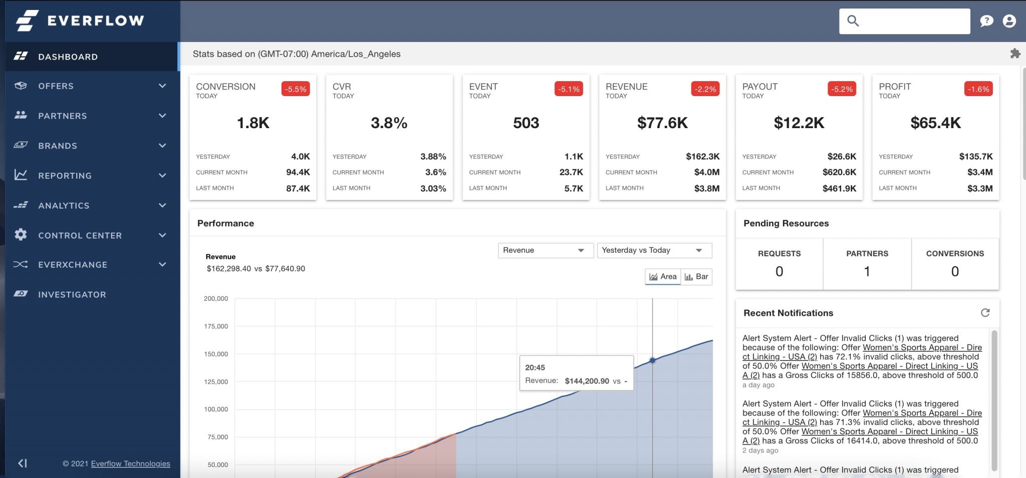 EverFlow Review | Pricing & Features (2025) - Affiliate Marketing Software