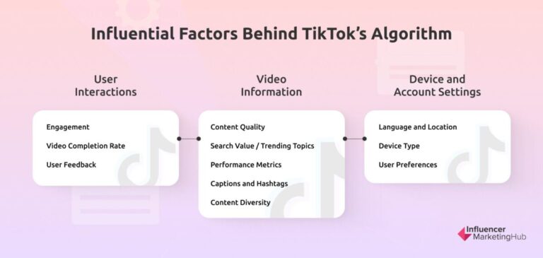 How Does the TikTok Algorithm Work?